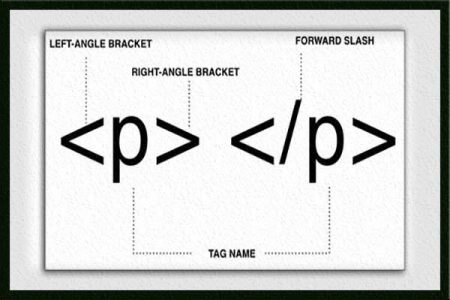 تگ p در html معرفی تگ p تگ پارگراف اچ تی ام ال زبان html5